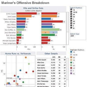 Making Data Sing, Play and Dance - Seattle Business magazine